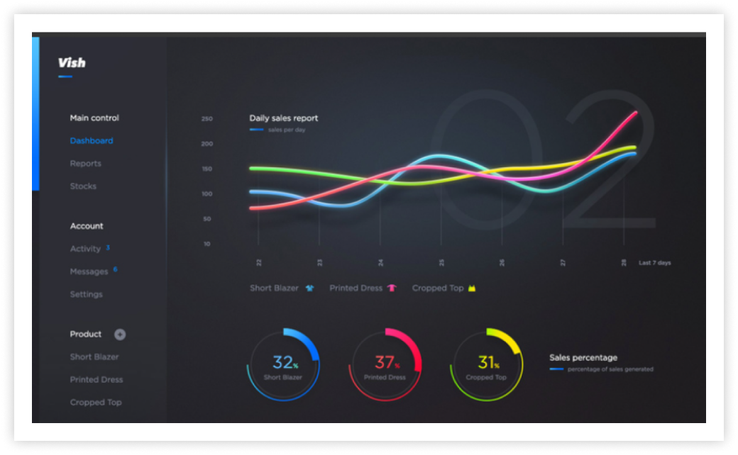 מצב בהיר, מצב כהה ומה שביניהם - UXpert